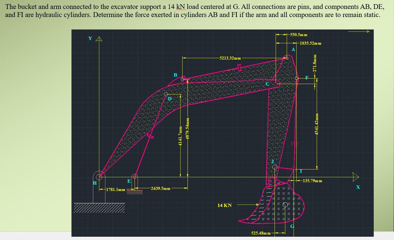 The bucket and arm connected to the excavator support | Chegg.com