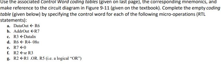 Solved Use the associated Control Word coding tables (given | Chegg.com