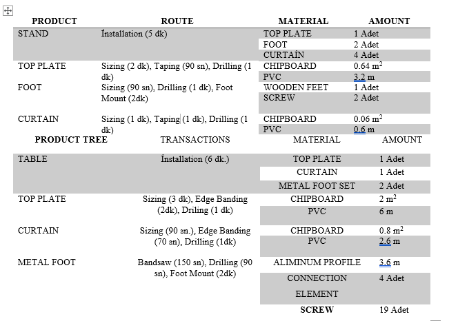 Solved Edge banding is done on a CNC machine that can also | Chegg.com