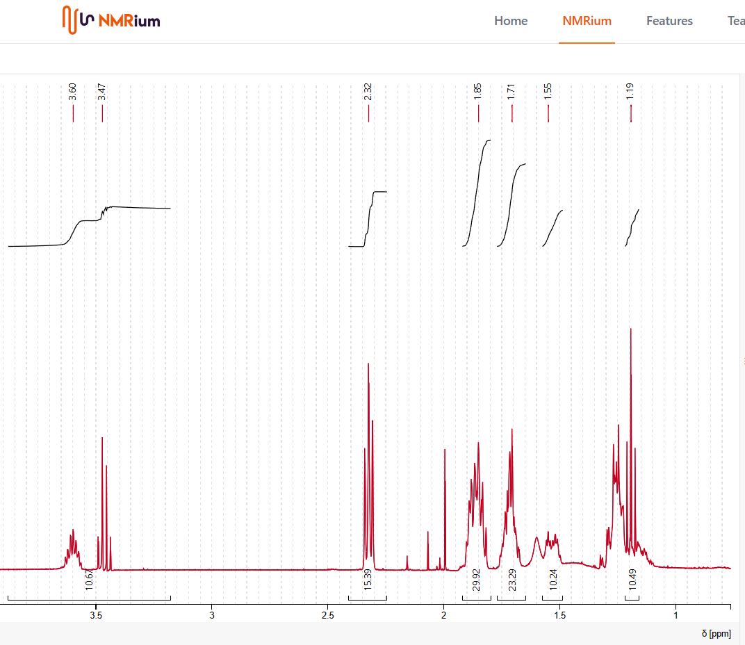 Submit the 1H NMR spectrum of your product, assigning | Chegg.com