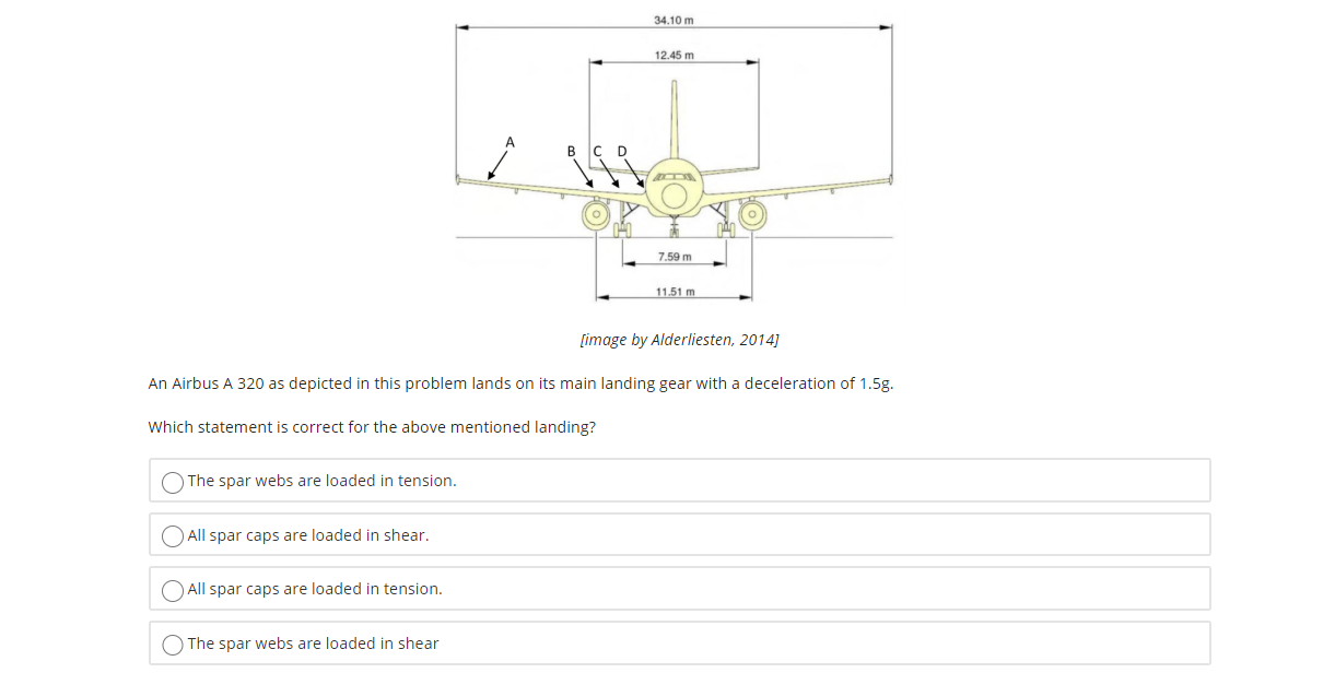 Solved Wing Stringers Rib Spars 리 Submit Reset Show Answer | Chegg.com