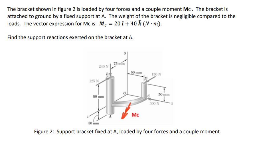 Solved The bracket shown in figure 2 is loaded by four | Chegg.com