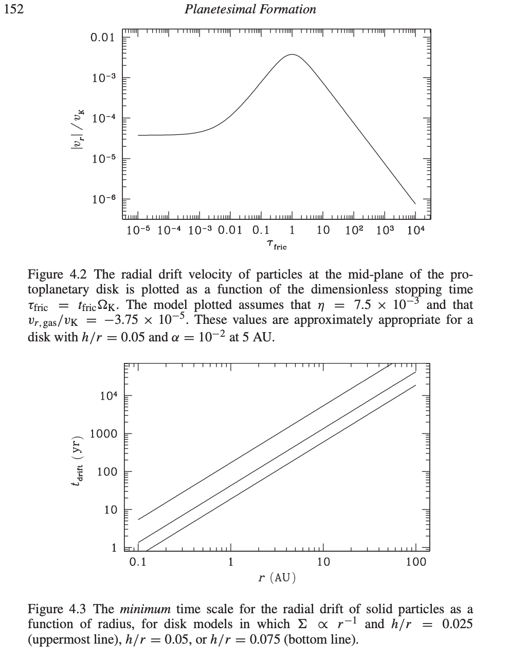 1. Remake figure 4.2 in the book: radial drive | Chegg.com