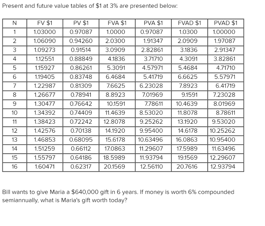 Solved Present and future value tables of $1 at 3% are | Chegg.com