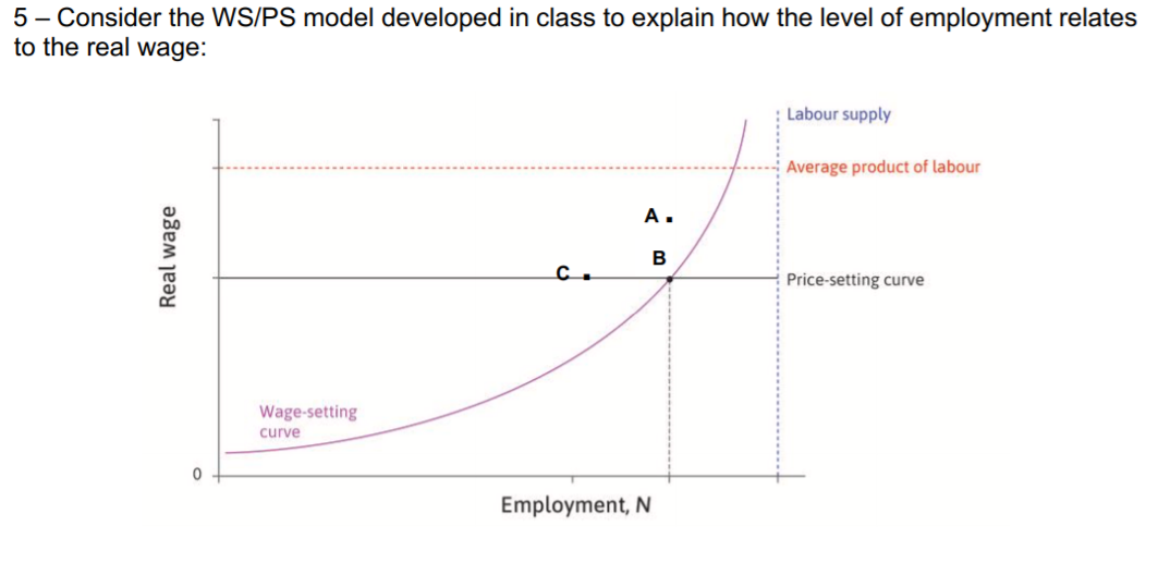 Solved 5 – Consider the WS/PS model developed in class to | Chegg.com