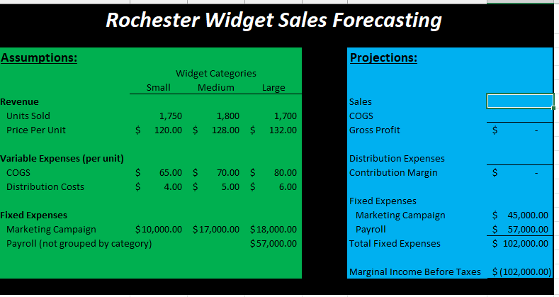 Solved What is the excel formula to solve these? sales | Chegg.com