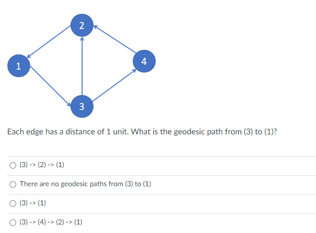 Solved 2 4 1 3 Which of the following adjacency matrices | Chegg.com