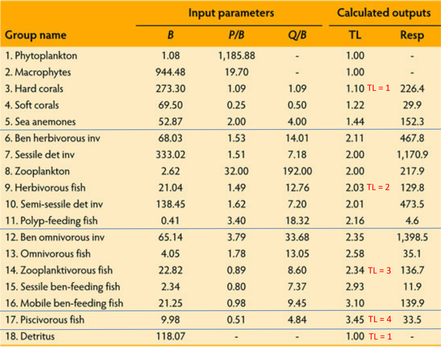 Solved Assignment: Calculate assimilation efficiency and | Chegg.com