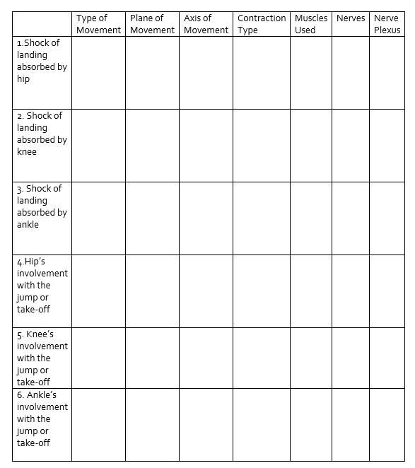 Please complete the table. The movement is the "drop | Chegg.com