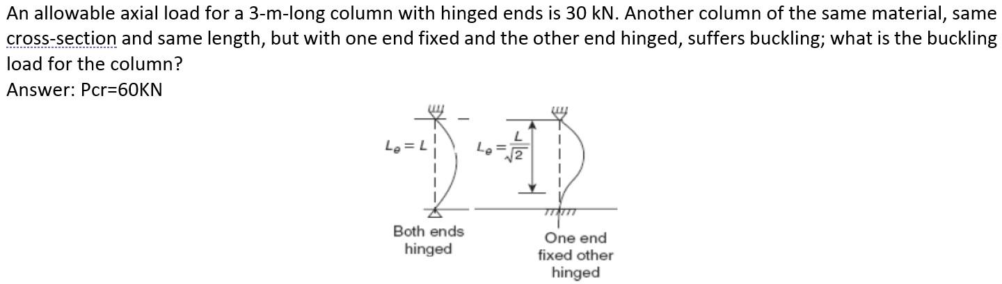 Solved An allowable axial load for a 3-m-long column with | Chegg.com