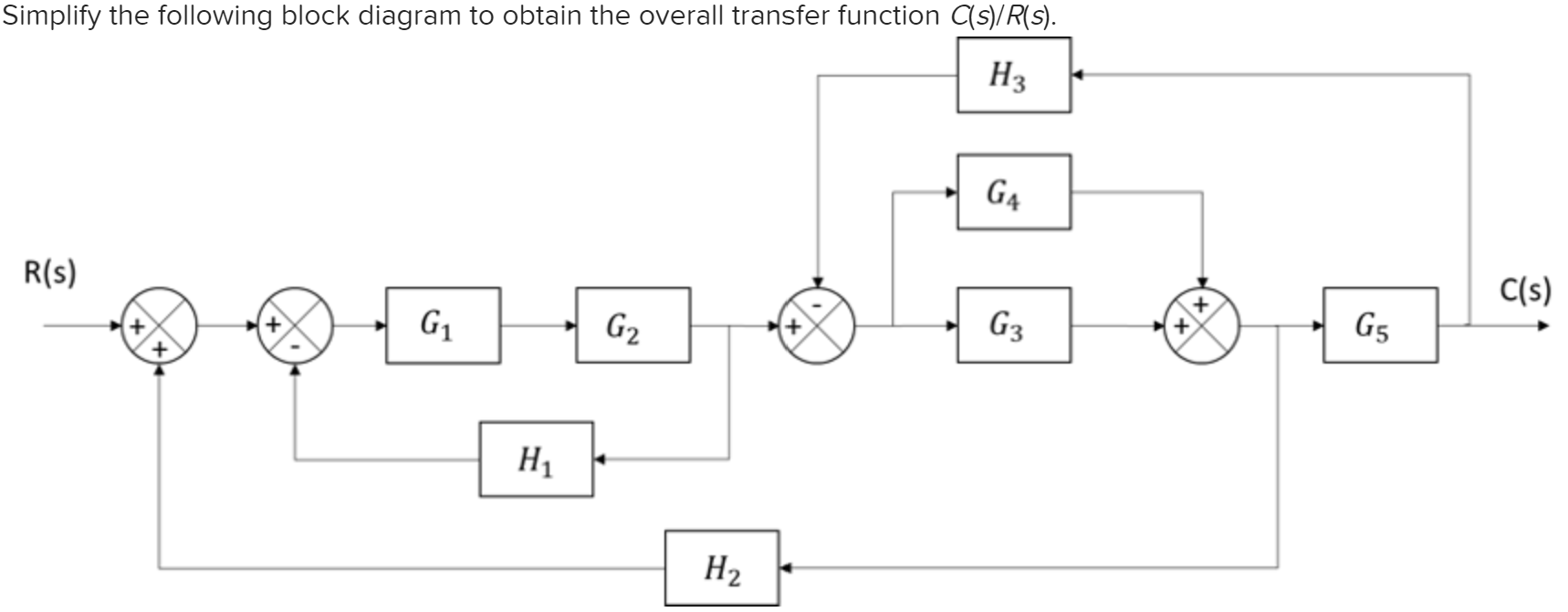 Solved Simplify the following block diagram to obtain the | Chegg.com