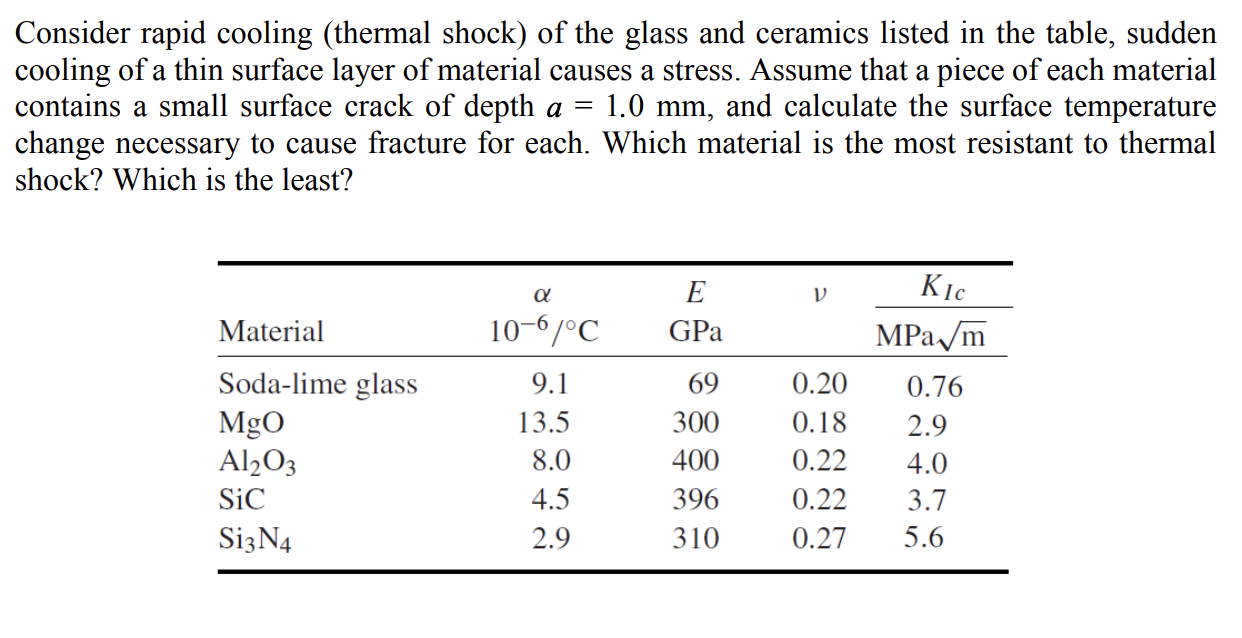 Solved Consider rapid cooling (thermal shock) of the glass | Chegg.com