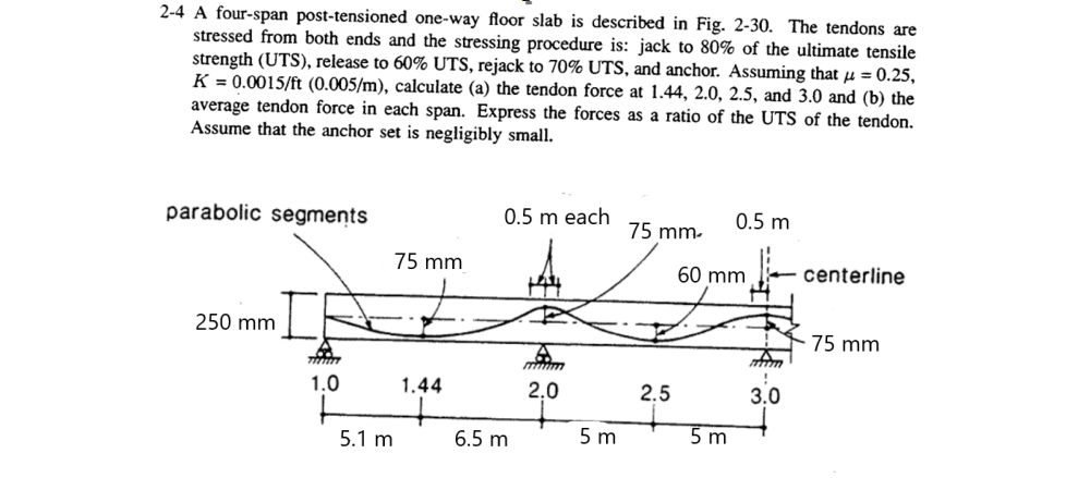 Solved 2-4 ﻿A four-span post-tensioned one-way floor slab is | Chegg.com