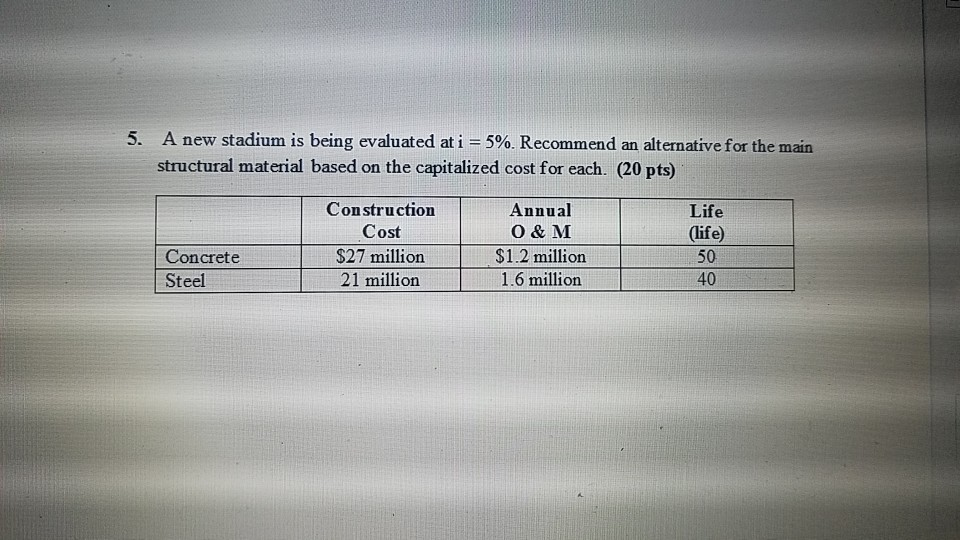Solved 5. A new stadium is being evaluated at i = 5%. | Chegg.com