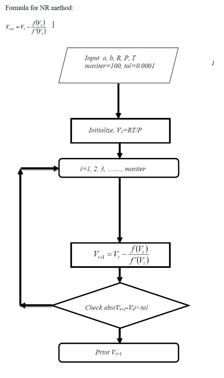 Soave-Redlich-Kwong (SRK) equation of state (EOS) is | Chegg.com