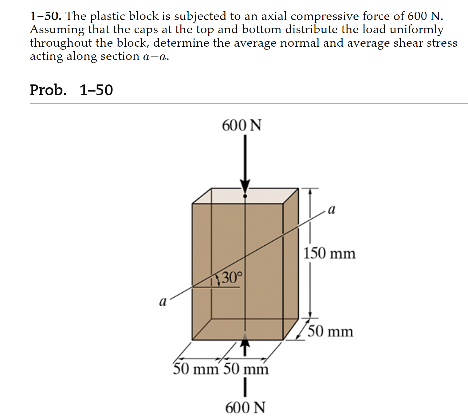 Solved 1-50. ﻿The plastic block is subjected to an axial | Chegg.com