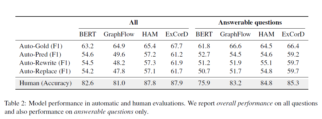 I am working on a project where I need to reproduce | Chegg.com
