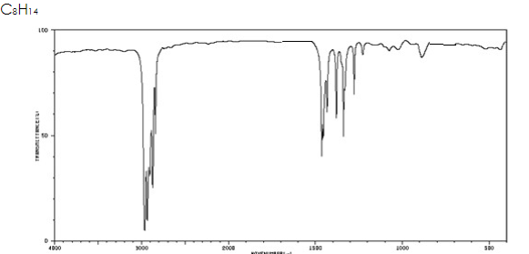 Solved CaH14 1.00 ROTINETS D 4000 DOOR 2000 DET 3000 500 | Chegg.com