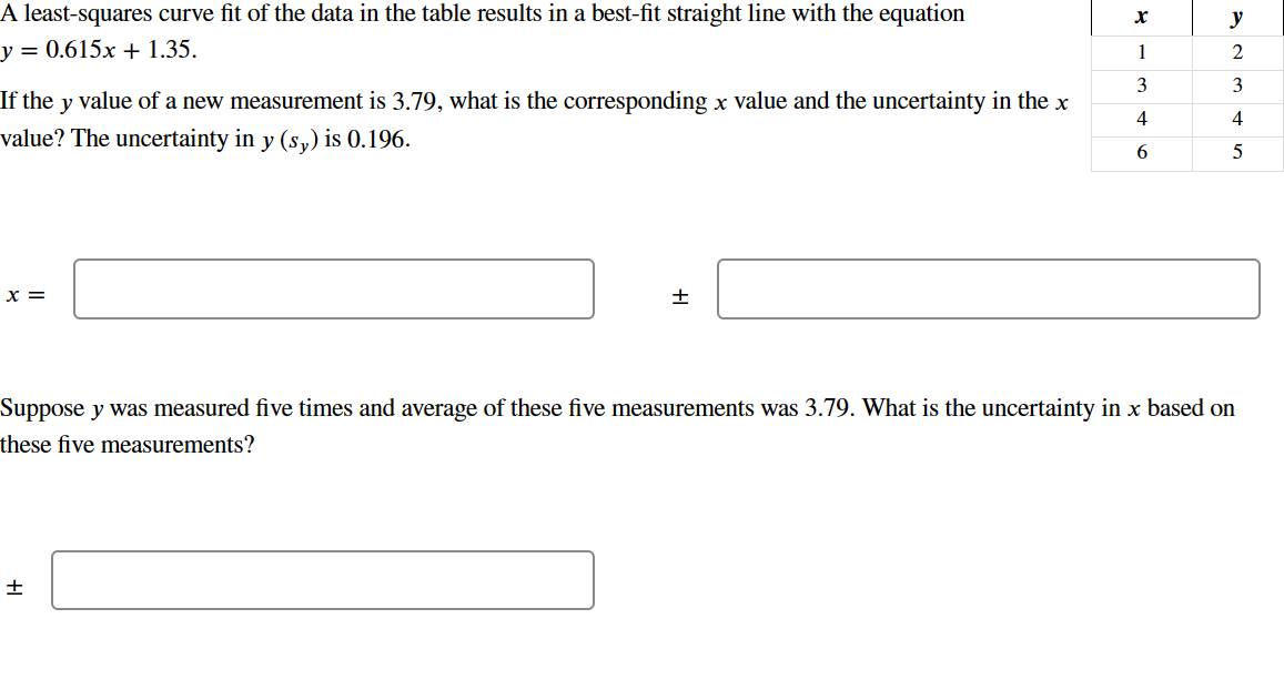 Solved A least-squares curve fit of the data in the table | Chegg.com