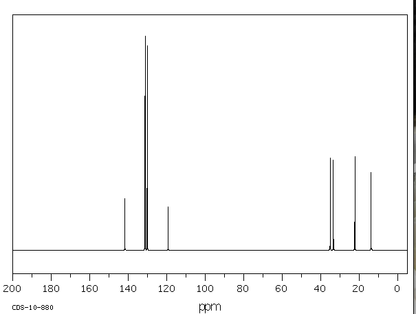 Solved For C10H13BR For IR label and identify major peaks | Chegg.com