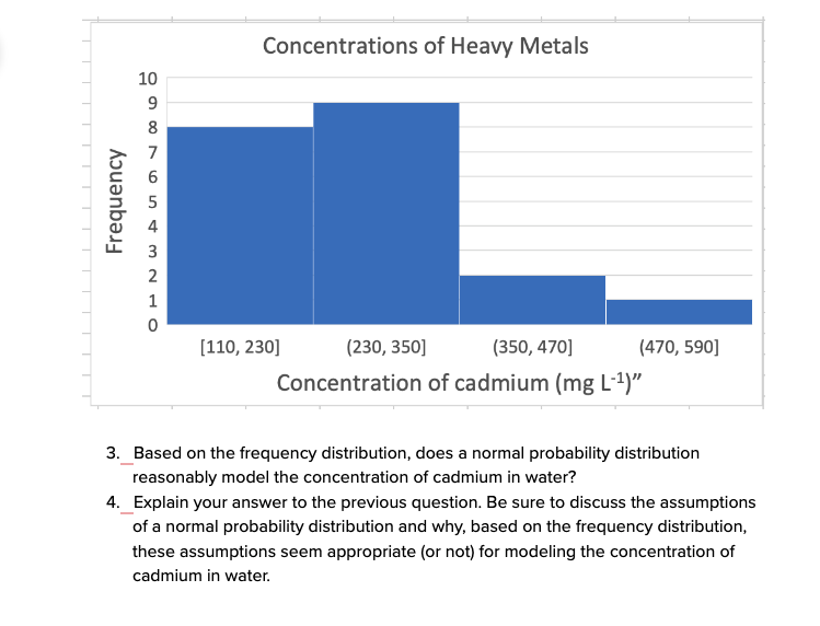 Solved 3. Based on the frequency distribution, does a normal | Chegg.com