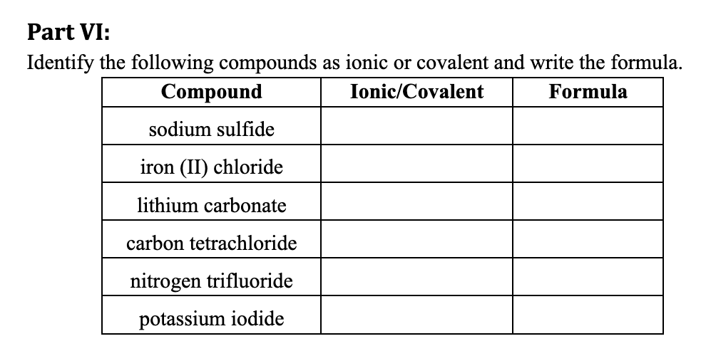 Solved Part Iv Fill In The Tables To Build Ionic Compounds 