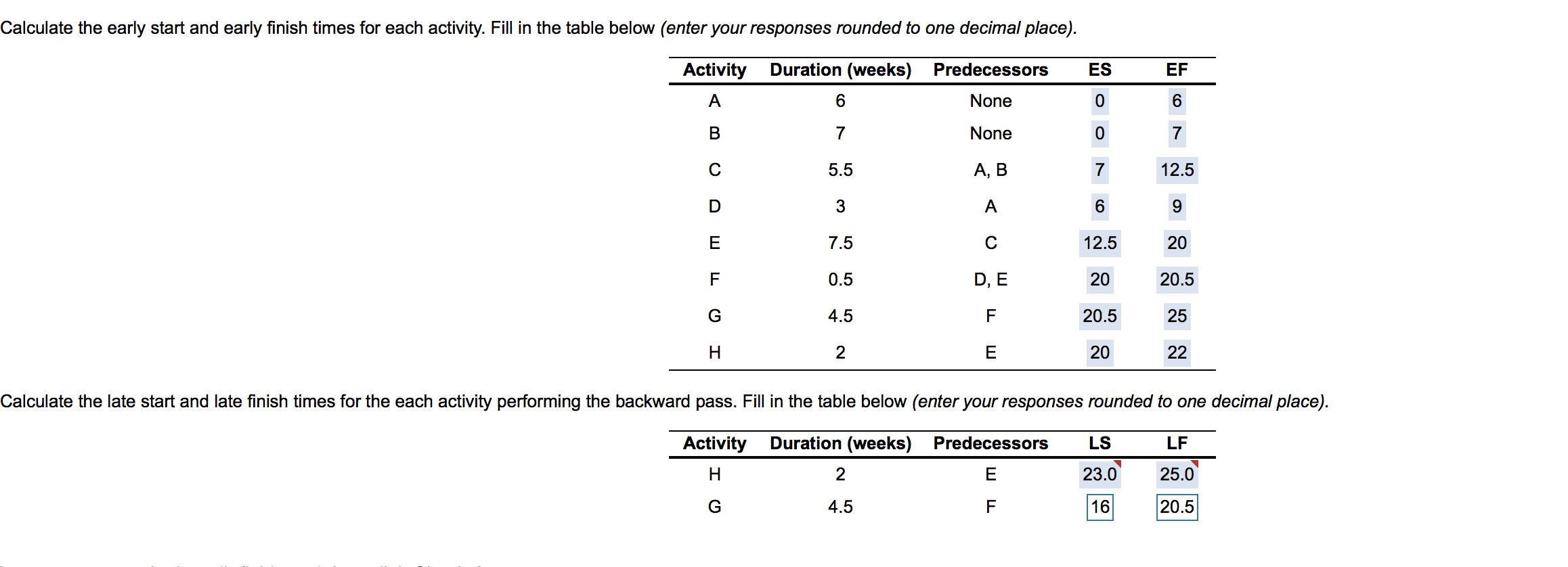 Solved Calculate the early start and early finish times for | Chegg.com