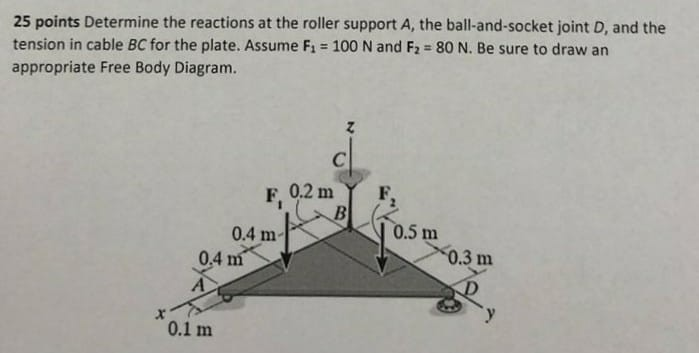 Solved 25 points Determine the reactions at the roller | Chegg.com