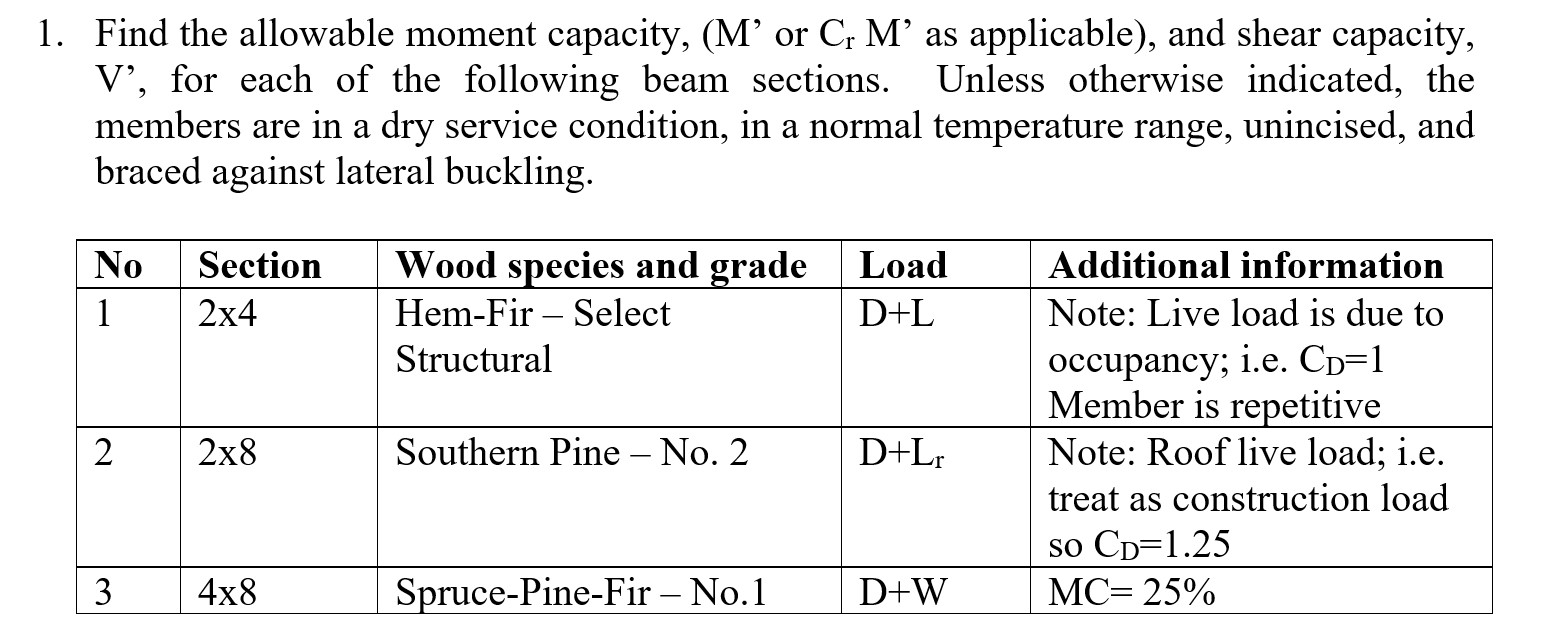 Solved 1. Find the allowable moment capacity, (M' or C M' as | Chegg.com