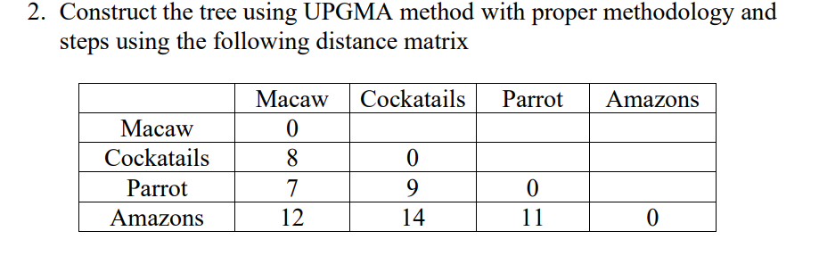 Solved 2. Construct the tree using UPGMA method with proper | Chegg.com