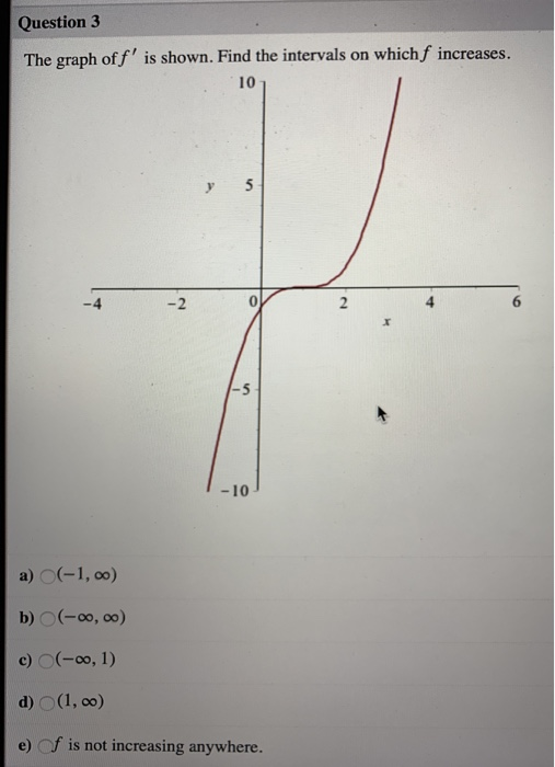 Solved Question 3 The graph of f' is shown. Find the | Chegg.com