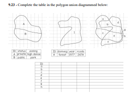 9.23 - Coetplete the tade ial the polygon union | Chegg.com