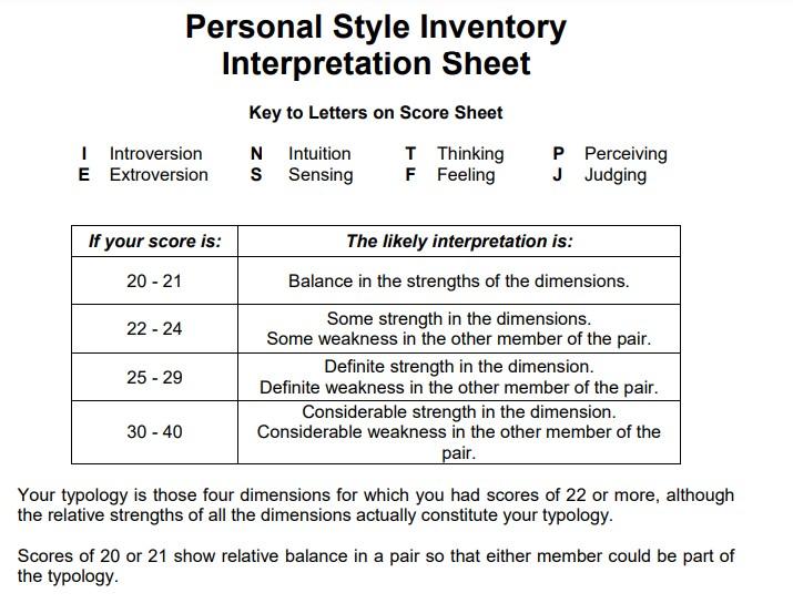 Personal Style Inventory Interpretation Sheet Key to | Chegg.com