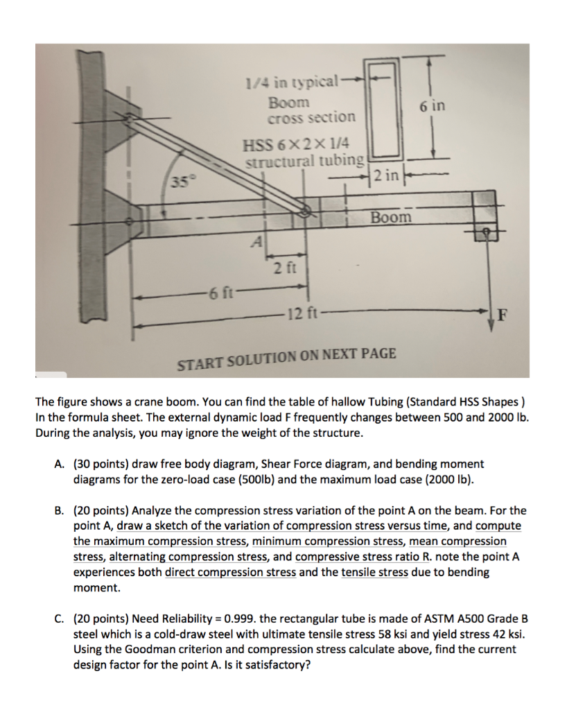 1/4 in typical Boom cross section 6 in HSS 6X 2X 1/4 | Chegg.com