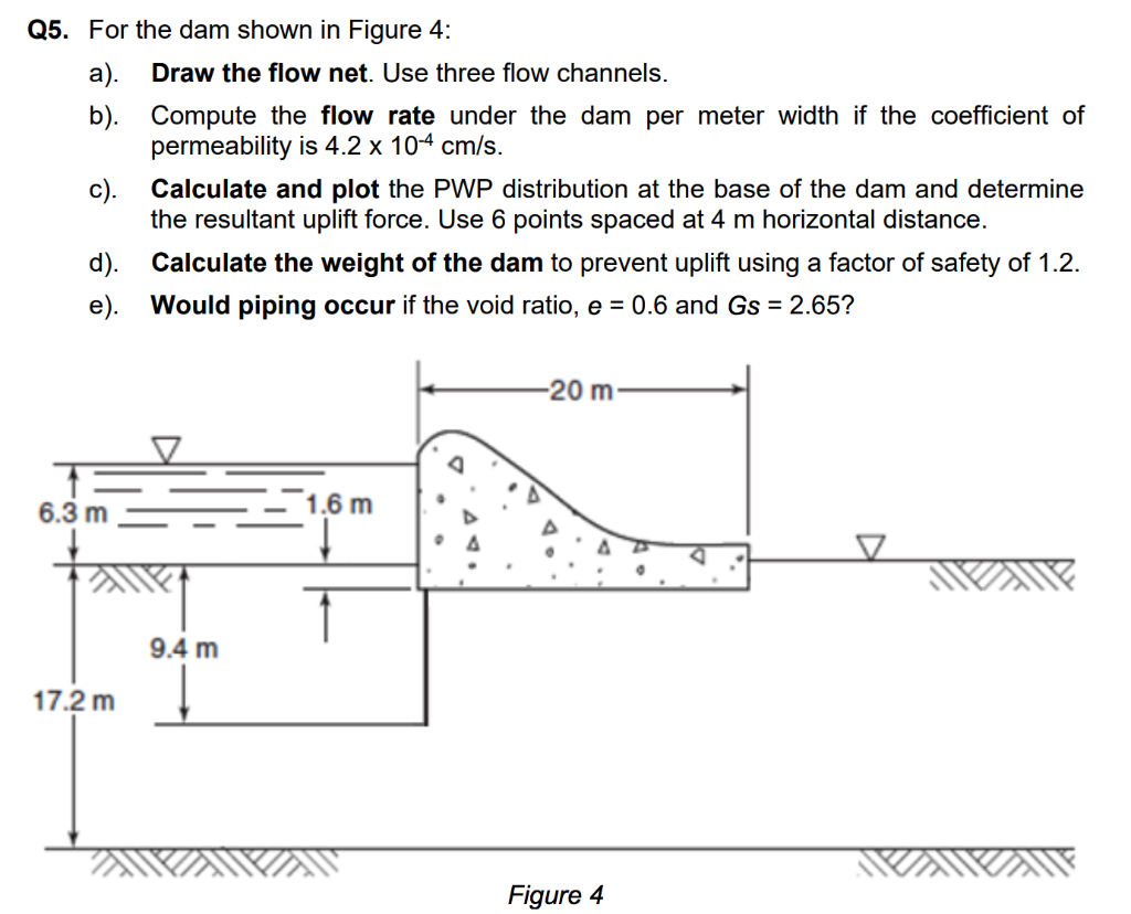 ㅎ Q5. For the dam shown in Figure 4: a). Draw the | Chegg.com