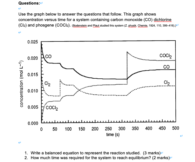 Solved Questions: Use the graph below to answer the | Chegg.com