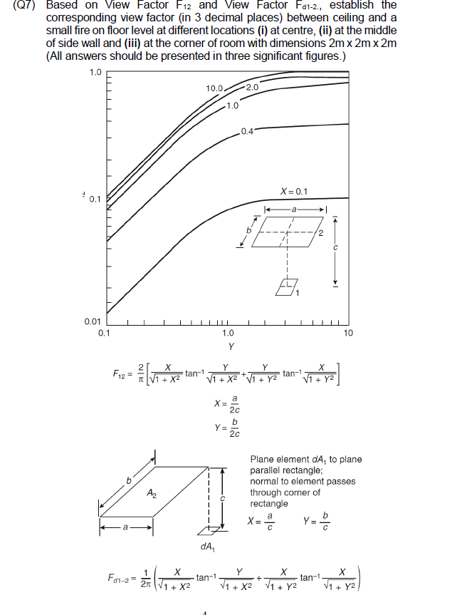 Solved (Q7) Based on View Factor F12 and View Factor Fd1−2., | Chegg.com