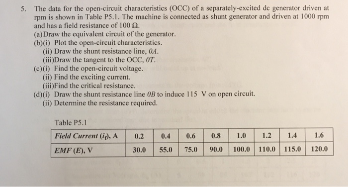 Solved The data for the open-circuit characteristics (OCC) | Chegg.com