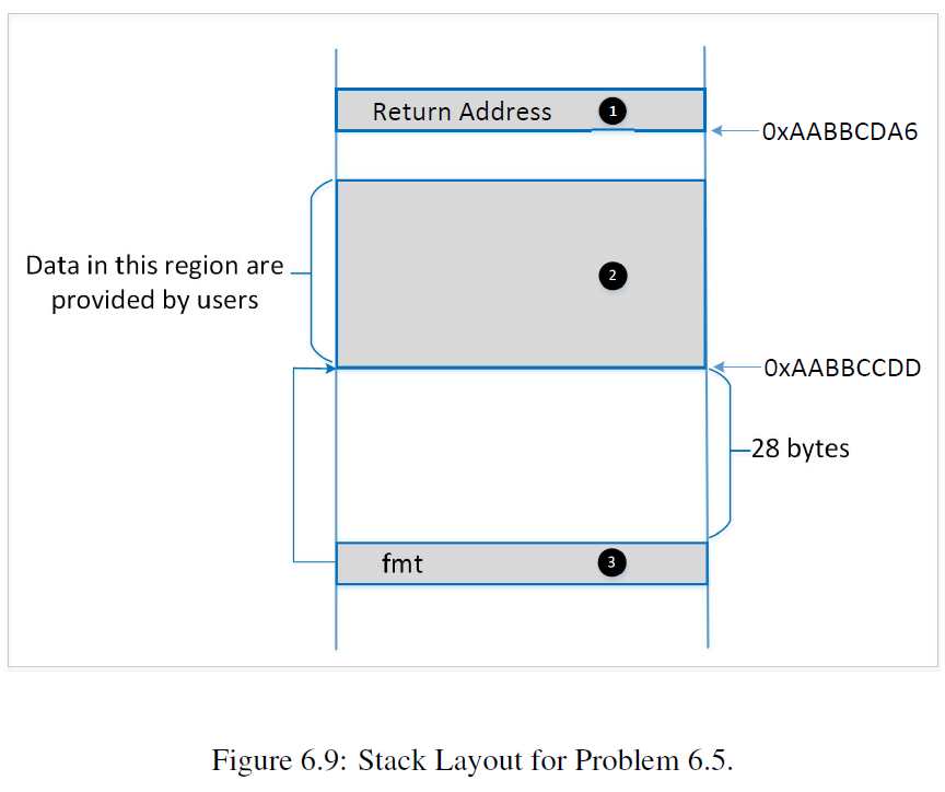 Solved A server program takes an input from a remote user, | Chegg.com