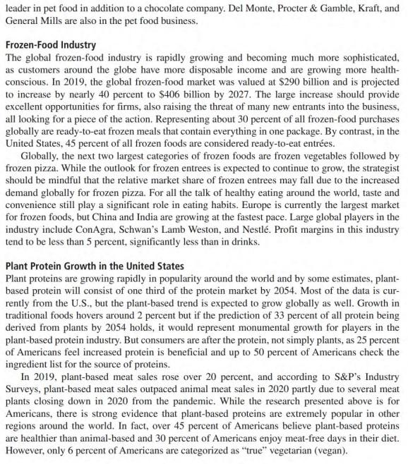 Solved External Issues Within the food and beverage | Chegg.com