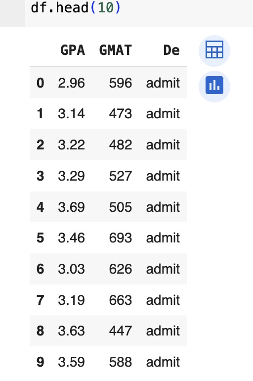Solved Given the admission dataset, implement the following | Chegg.com