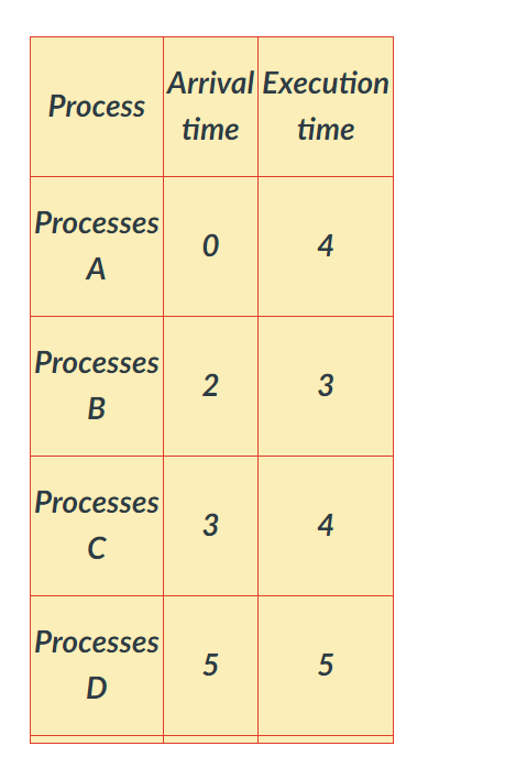 Solved Briefly describe the three types of processor | Chegg.com