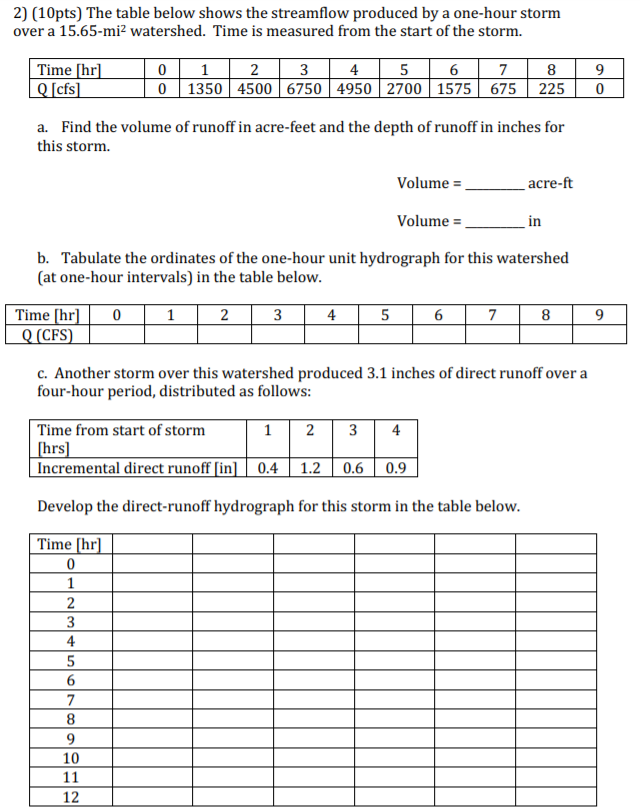 Solved 2) (10pts) The table below shows the streamflow | Chegg.com