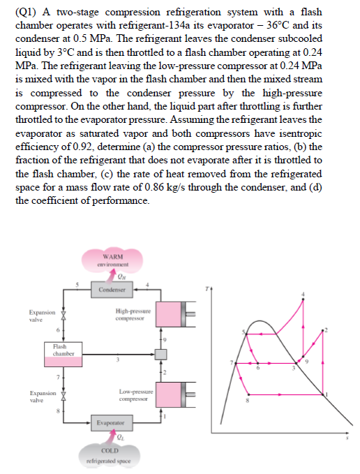 Solved (Q1) A two-stage compression refrigeration system | Chegg.com