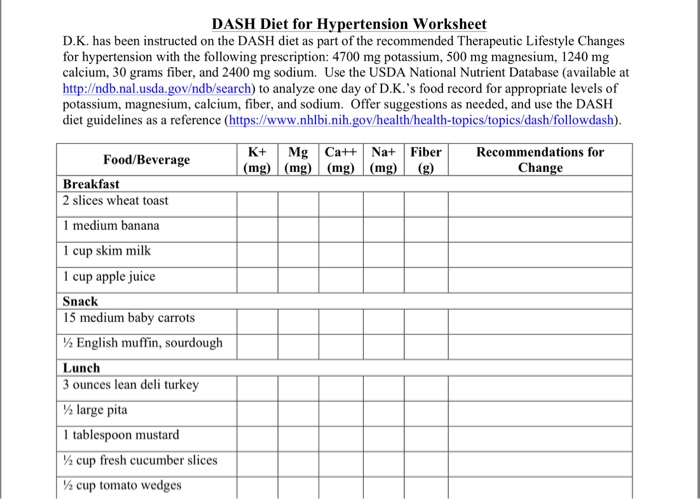 Solved: DASH Diet For Hypertension Worksheet D.K. Has Been... | Chegg.com