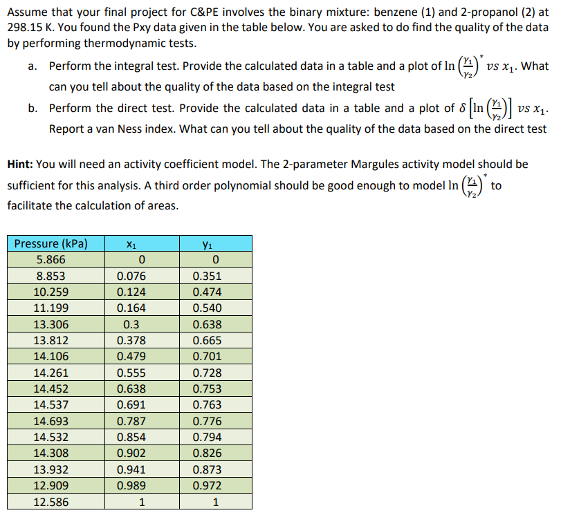 Assume that your final project for C&PE involves the | Chegg.com