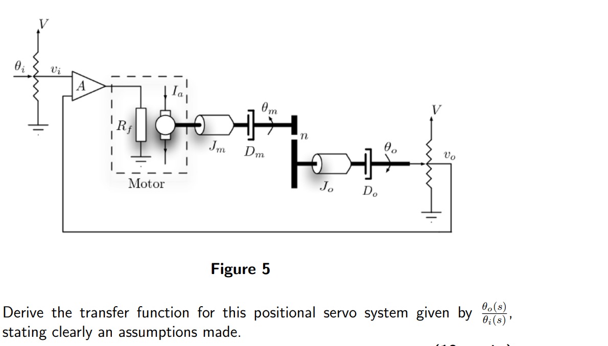 Figure 5Derive the transfer function for this | Chegg.com