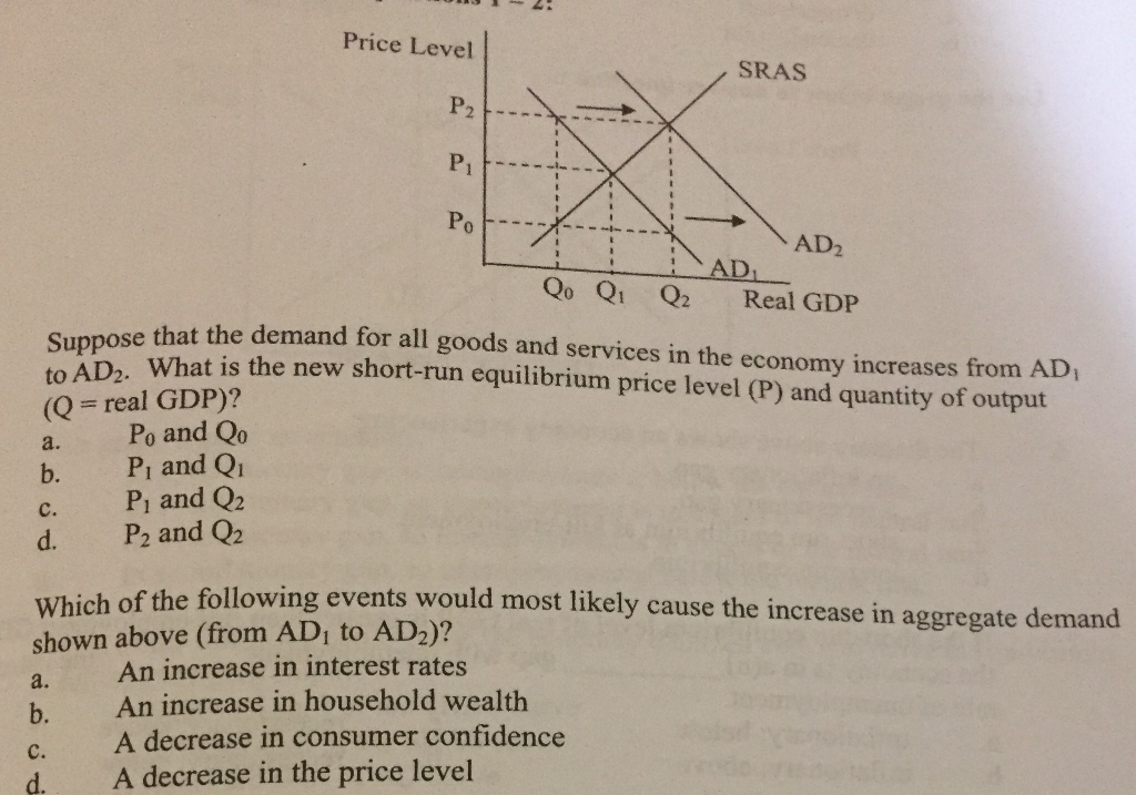 Solved Price Level SRAS Po AD2 AD Qo Qi Q2 Real GDP sunnose | Chegg.com