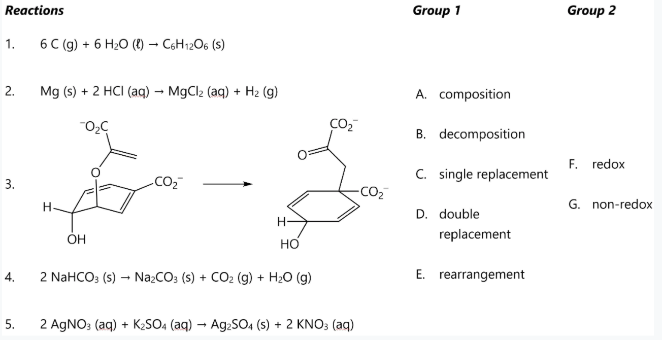 Solved Reactions Group 1 Group 2 1. 6 C (g) + 6 H2O (l) → | Chegg.com