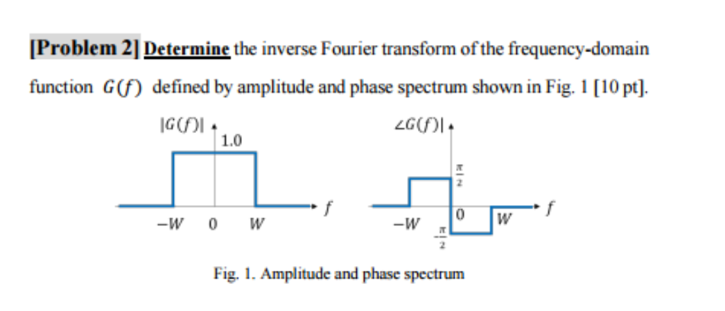 Solved [Problem 2] Determine the inverse Fourier transform | Chegg.com